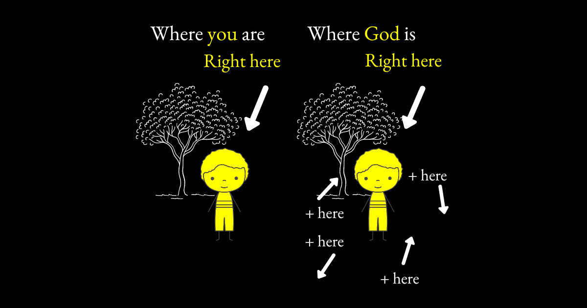 Meditation: A Way of Meeting God