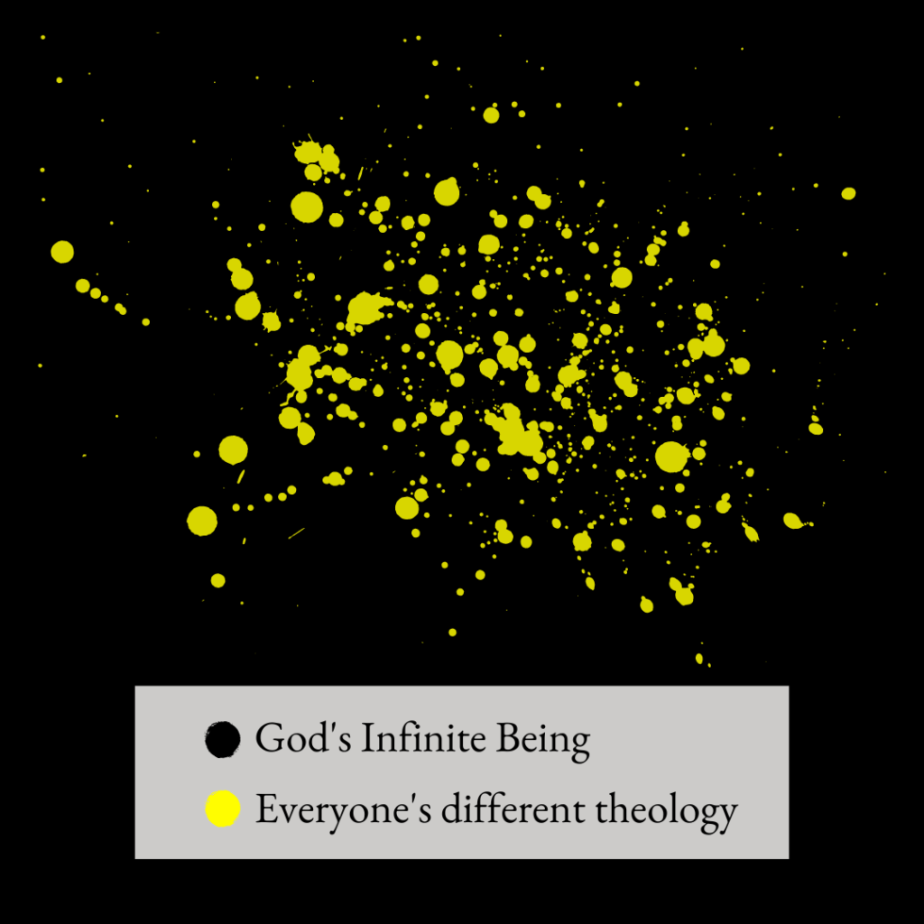 God's Infinite Being